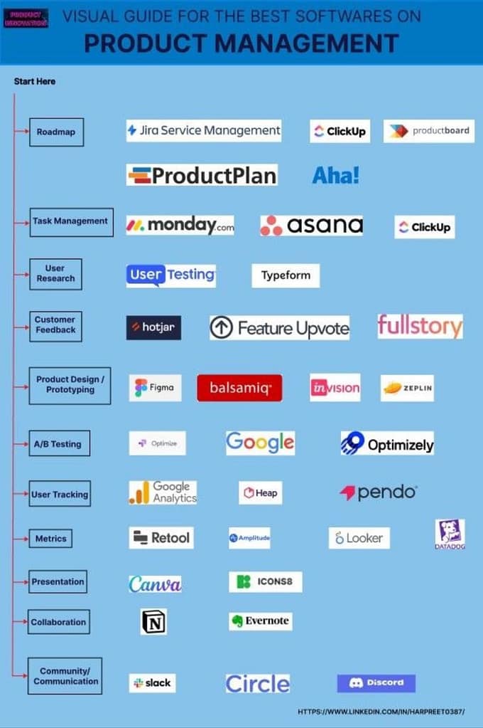 Top Product Management Tools | Boris Godin